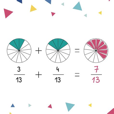 Adding Simple Fractions Video Wordunited