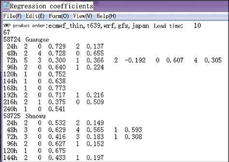 Regression Coefficients Of Multiple Regression To Prevent And Forecast Download Scientific