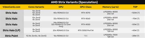 Amd Strix Halo W Itbear