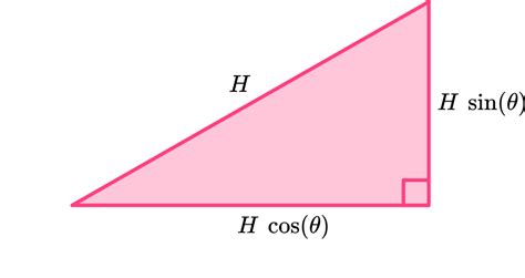 Trig Identities Gcse Maths Steps Examples And Worksheet