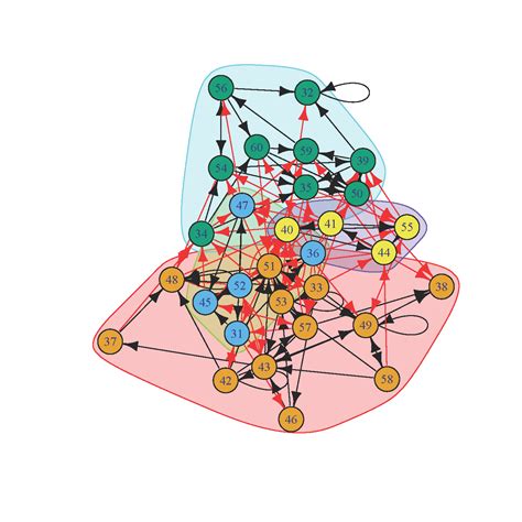 Github Xinyuetan Analysis On Educational Data Science Course