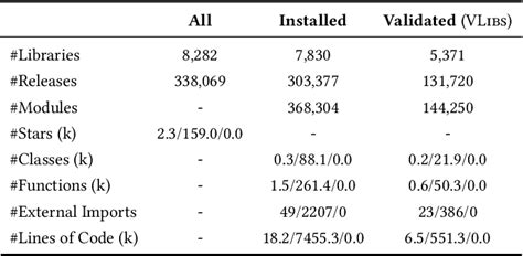 Table From Less Is More An Empirical Study On Configuration Issues In Python PyPI Ecosystem