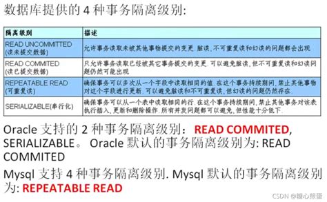 Mysql Tcl——事务控制show Variables Like ‘autocommit 无效sql Csdn博客 Mysql Tcl——事务控制show Variables Like ‘autocommit 无效sql Csdn博客