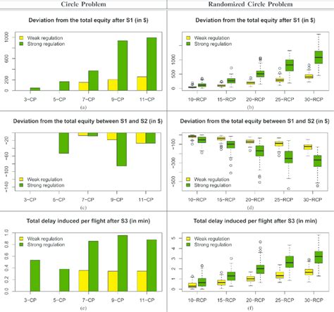 results on the benchmark instances download scientific diagram