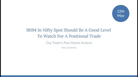 Day Traders Post Market Analysis Nifty BankNifty 12th May 23
