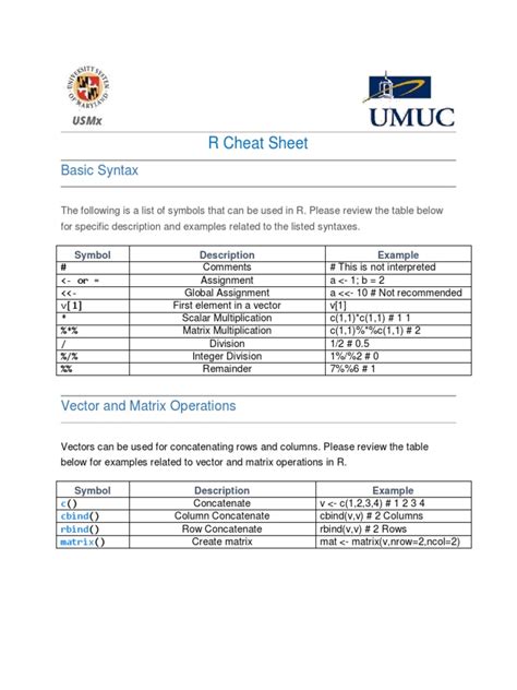 r cheat sheet basic syntax download free pdf matrix mathematics