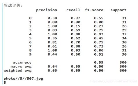 跟我学python图像处理丨图像分类原理与案例图像分类案例 Csdn博客 跟我学python图像处理丨图像分类原理与案例图像分类案例 Csdn博客