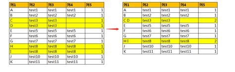 Vba实现相同行合并 Rangolhl 博客园