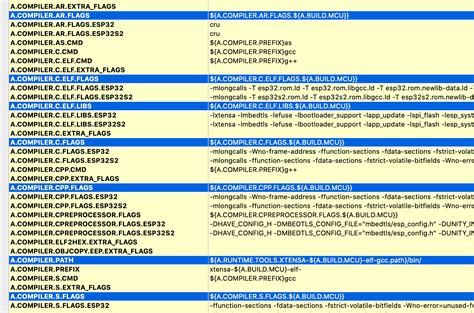nested variables in platform txt do not resolve · issue 1184 · sloeber arduino eclipse plugin