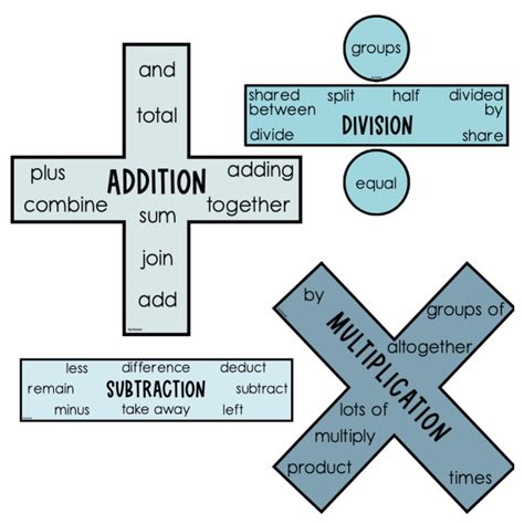 Maths Operations Symbols Display Ocean Wonderland Top Teacher