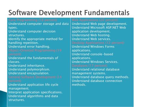 Ppt Ehealth Curriculum Process Powerpoint Presentation Free Download Id1570331