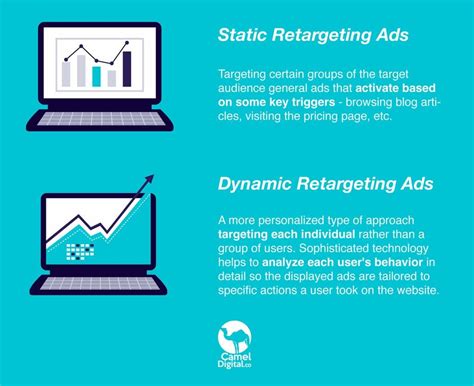 dynamic retargeting ads 101 pro tips not to miss the mark