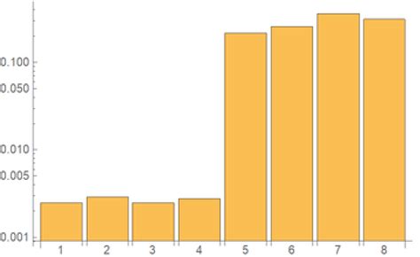 Distributeresourcefunctions Wolfram Function Repository