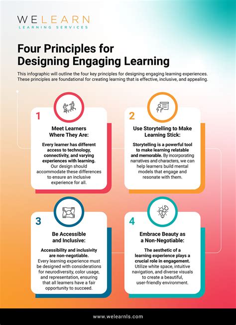 Infographics WeLearn Learning Services