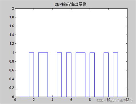 Maltlab代码：四种基本的信源编码格式pie编码 Csdn博客
