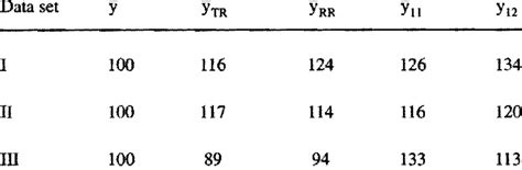 Relative Efficiency Of Different Estimators W R T Y In Download
