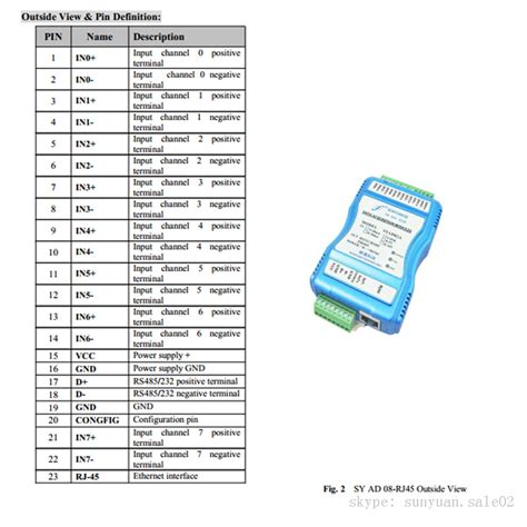 China M Ethernet RJ Interface And Modbus TCP Communication Protocol Analog Signal Data