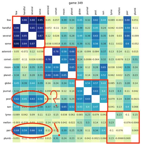 How Well Can An Algorithm Solve The Nyt Connections Game