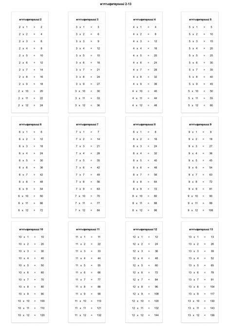 ตารางสูตรคูณ 2 12 2 24 สวยๆน่ารักๆ มีตารางสูตรคูณรูป Pdf ให้โหลดฟรี