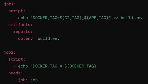 How To Use Dynamic Variable For Gitlab Jobs Sagar Parkar Posted On
