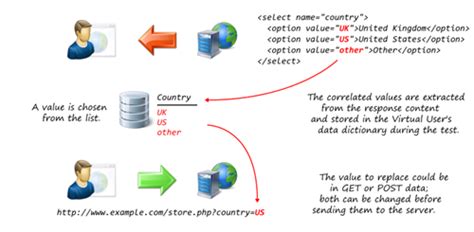 Data List Correlation Rule EPP Docs