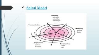 Evolutionary Process Models Se Ppt
