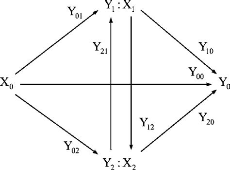 Deterministic Relay Networks With No Interference 4 Download Scientific Diagram