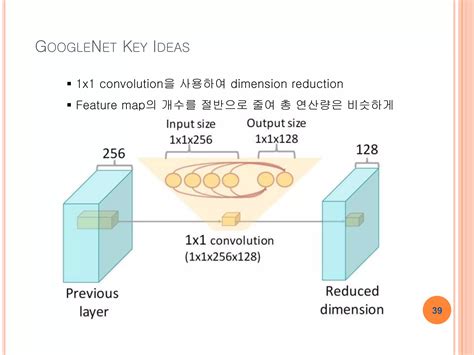 Convolutional Neural Networks 이론과 응용 Ppt Free Download