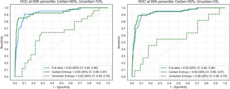 Enhancing A Deep Learning Model For Pulmonary Nodule Malignancy Risk Estimation In Chest Ct With