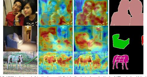 Figure 2 From Rethinking Mobilevitv2 For Real Time Semantic