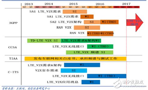 标准化 标准化图标 标准化管理图标 大山谷图库