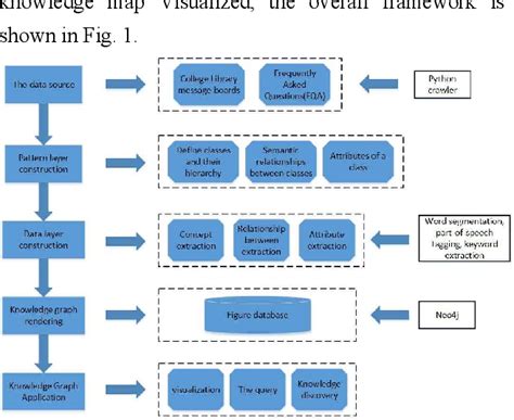 Figure 1 From Construction Of Knowledge Graph Based On Readers