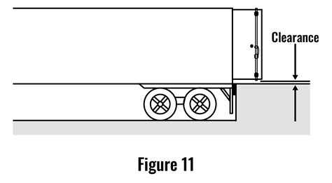 New Construction Resources Loading Docks United Door And Dock