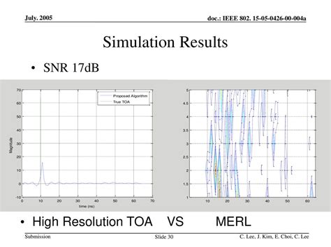 Submission Title Robust Ranging Algorithm For Uwb Radio Ppt Download