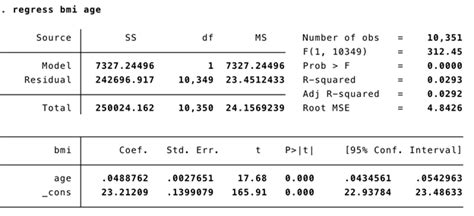 Estimating Marginal Effects Using Stata Part 1 Linear Models — Mark Bounthavong