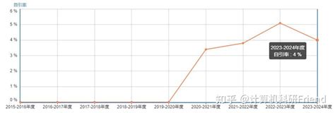 【计算机方向】中科院二区潜力刊，国人发文非常友好，几乎不退稿！ 知乎