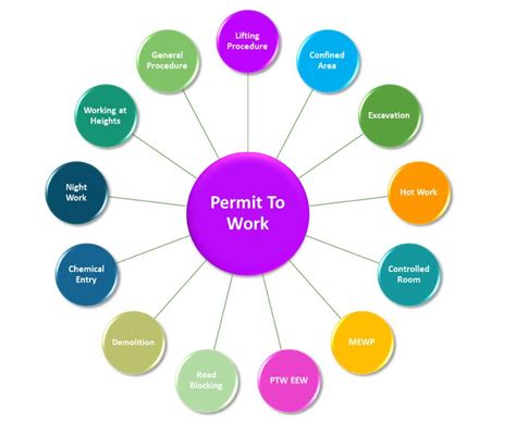 Sidhant Jha On Linkedin The Security Of Our Ai Enabled Nerp Platform