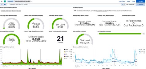Elastic Stack 实战教程 4：使用 Fleet 管理 Elastic Agent 监控应用 墨天轮