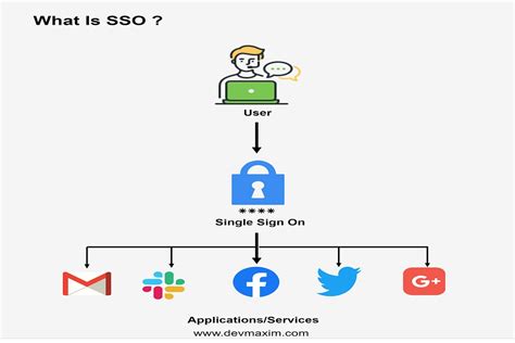 Sso Software Technology Free Photo On Pixabay Pixabay