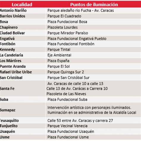Plan De Seguridad Para Navidad En Bogotá 1500 Uniformados Reforzarán