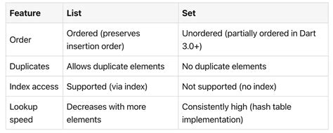 understanding pub get pub upgrade and pubspec lock in flutter by