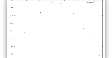 Memorandum Gnuplot 散布図のプロット