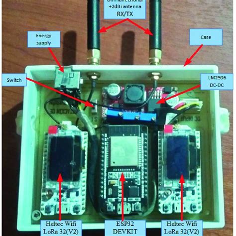 A Electronic Schematic And B Gateway Manufacturing Sensors 2022