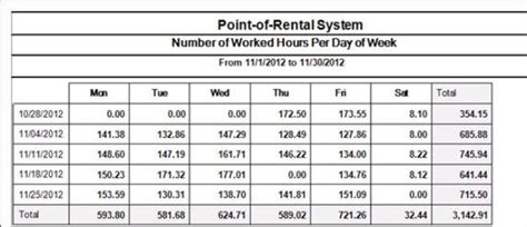 Employee Hours Summary