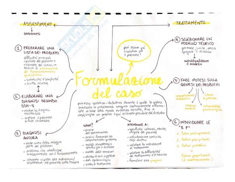 Mappe Concettuali Di Teorie E Tecniche Del Colloquio Clinico Diagnostico