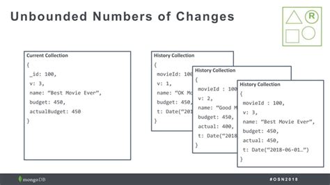 open source north mongodb advanced schema design patterns ppt