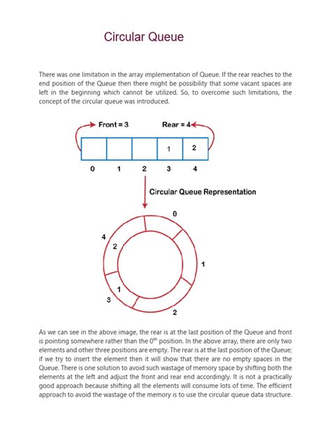 Circular Queue Data Structure Pdf Queue Abstract Data Type