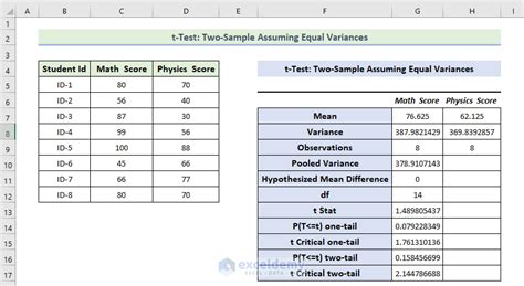 How To Use The Data Analysis Toolpak In Excel Features