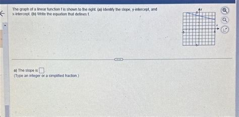 Solved The Graph Of A Linear Function F Is Shown To The Chegg
