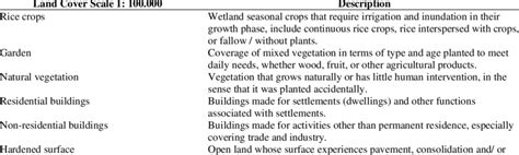 schematic of land cover classification [17] download scientific diagram